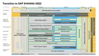 Transition_to_S4HANA_Roadmap_Version_20Q3.pptx