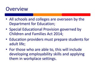 Transition to the World of Work | PPT