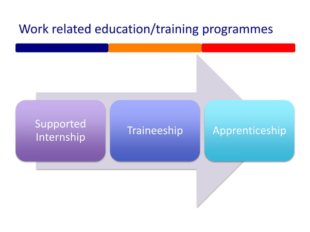 Transition to the World of Work | PPT