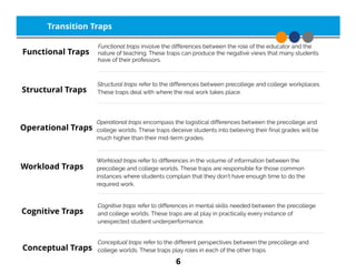 #1 Reason Students Underperform in College: Transition Traps | PPT