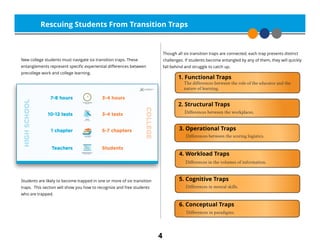 #1 Reason Students Underperform in College: Transition Traps | PPT
