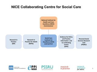 NICE guideline "Transition from children's to adults' services ...