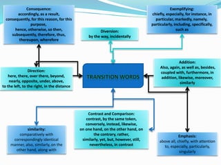 Transition Words | PPT