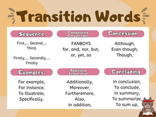 Transition Words.pdf English for learners | PDF