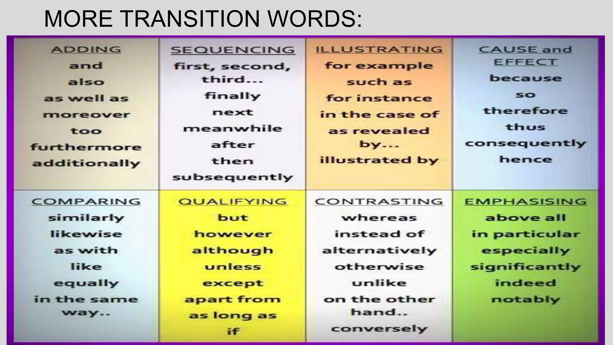 Transition words and phrases | PPT
