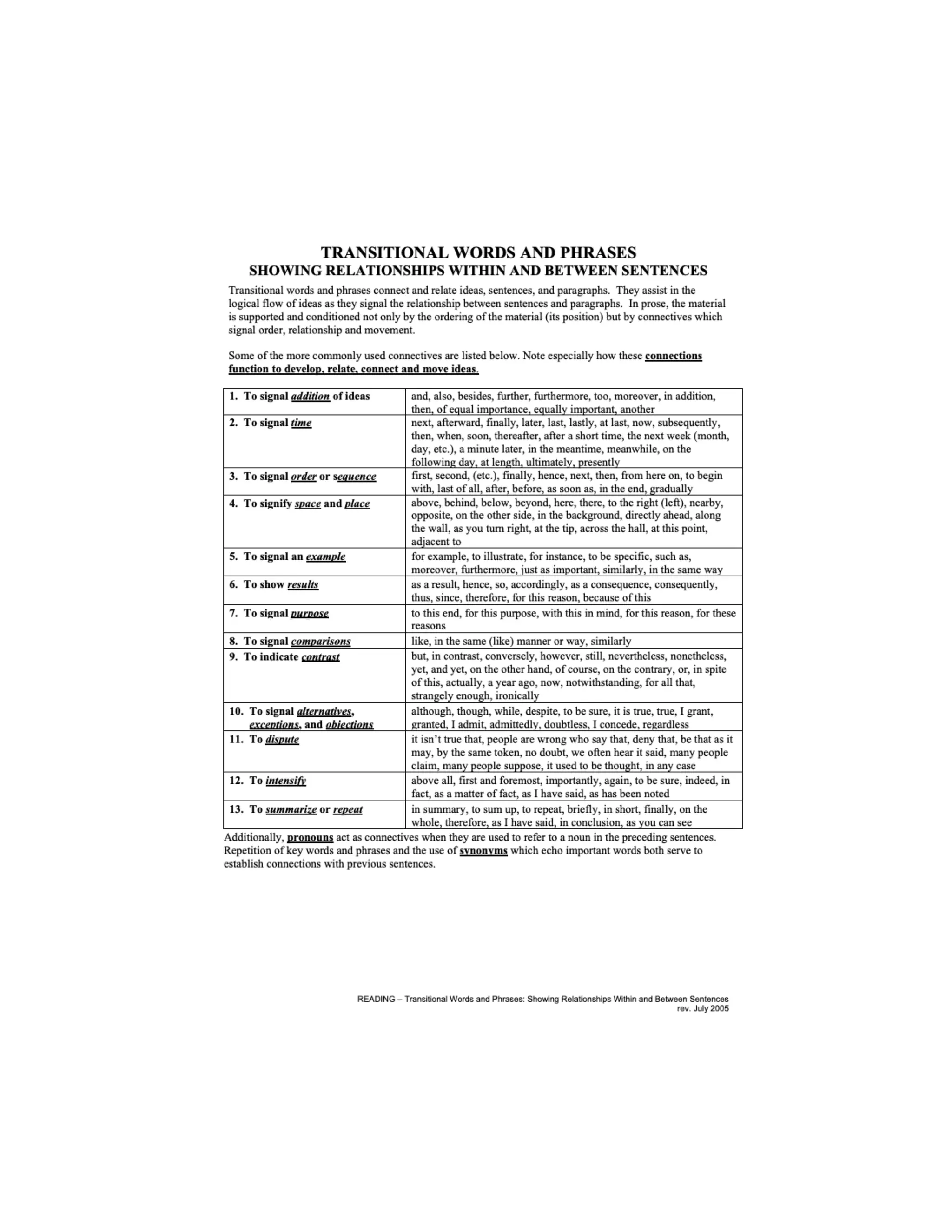 Transition Words and Phrases.pdf