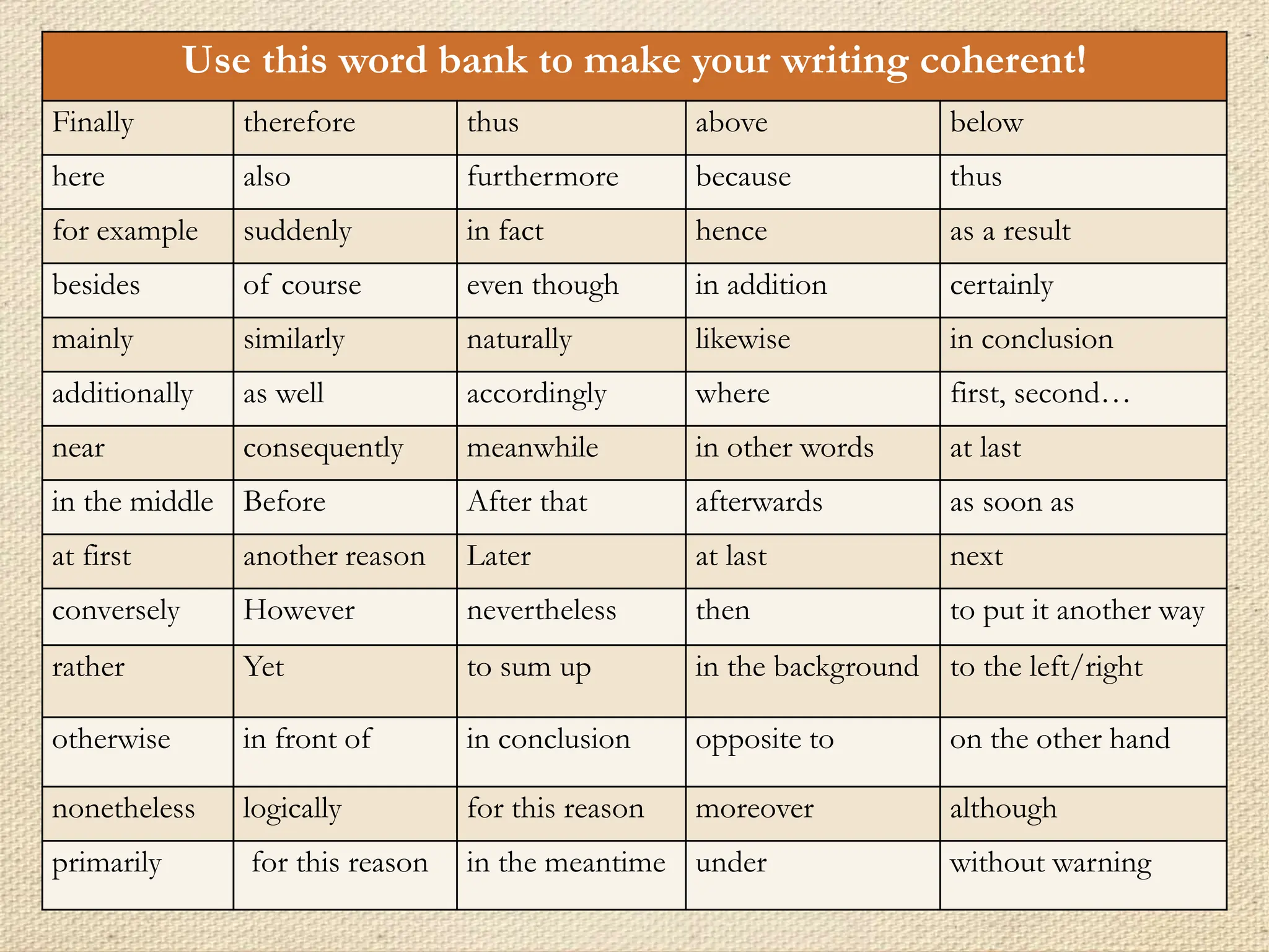 Transition Words and Phrases (1).pptx