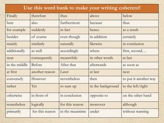 Transition Words and Phrases (1).pptx