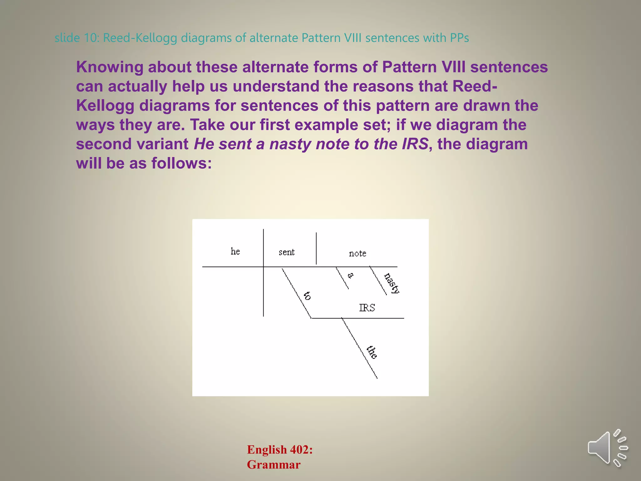 English Grammar Lecture 11: The Transitive Verb Patterns | PPTX
