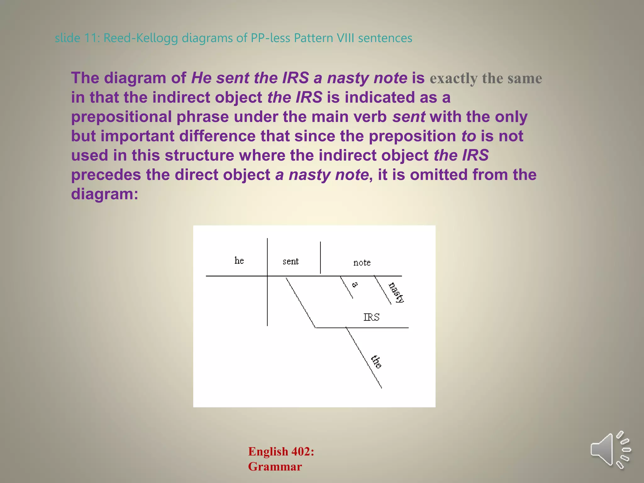 English Grammar Lecture 11: The Transitive Verb Patterns | PPTX