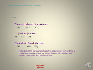 English Grammar Lecture 11: The Transitive Verb Patterns | PPTX