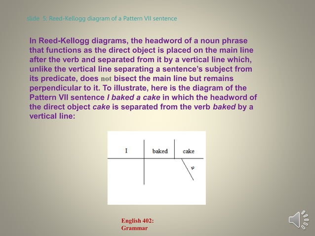 English Grammar Lecture 11: The Transitive Verb Patterns | PPTX