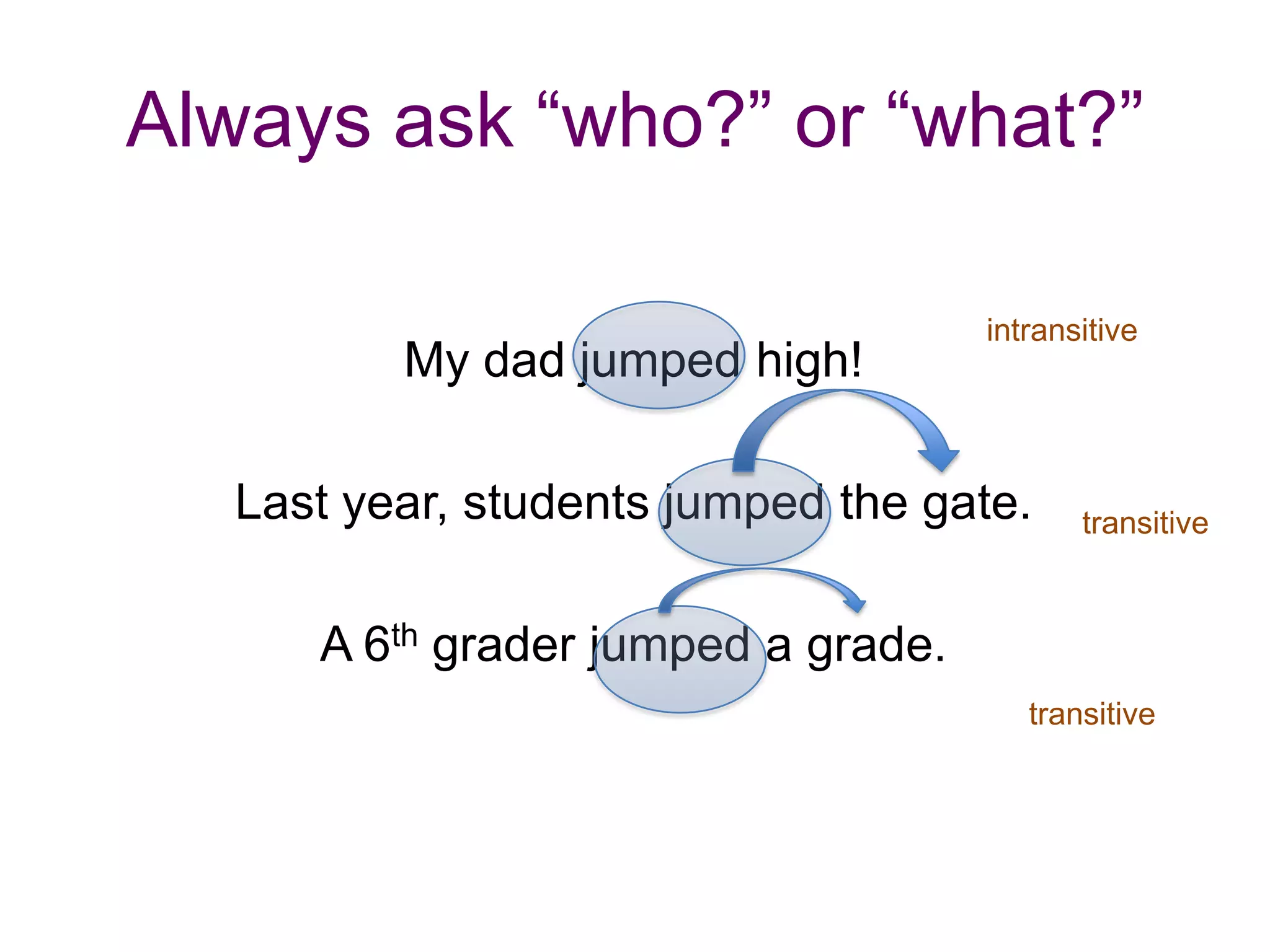 Transitive and intransitive verbs | PPTX