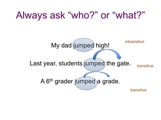 Transitive and intransitive verbs | PPTX