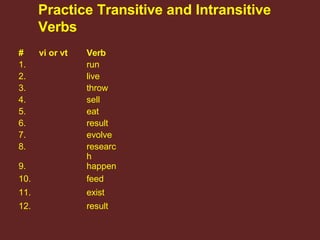 Transitiveandintransitiveverbs 130220135401-phpapp02 (1)-converted | PPT