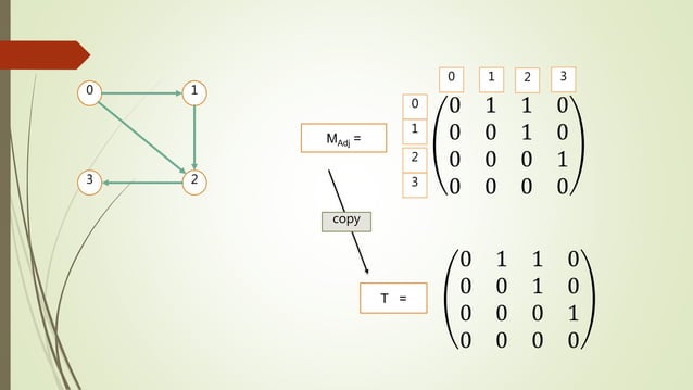 Find Transitive closure of a Graph Using Warshall's Algorithm | PPT Find Transitive closure of a Graph Using Warshall's Algorithm | PPT