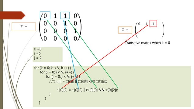 Find Transitive closure of a Graph Using Warshall's Algorithm | PPTX Find Transitive closure of a Graph Using Warshall's Algorithm | PPTX