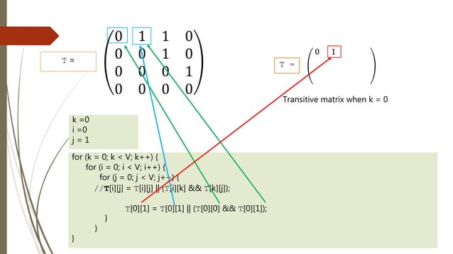 Find Transitive Closure Of A Graph Using Warshalls Algorithm 