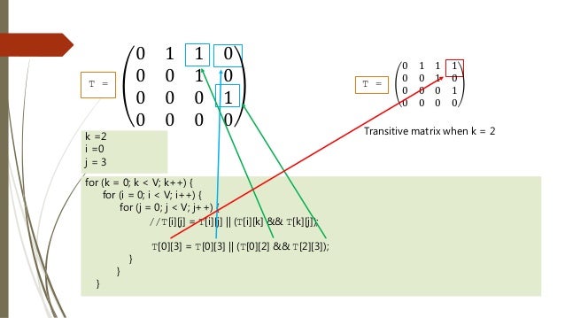 Find Transitive Closure Of A Graph Using Warshalls Algorithm 0821