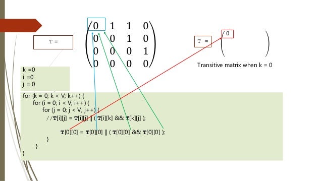 Find Transitive Closure Of A Graph Using Warshall S Algorithm