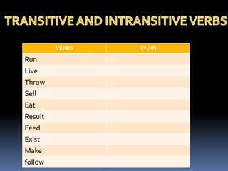 Transitive intransitive verbs | PPT