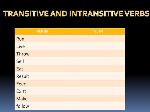 Transitive intransitive verbs | PPT