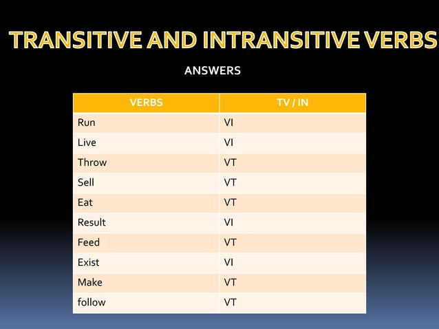 Transitive intransitive verbs | PPT