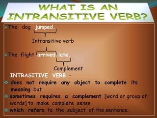 Verbs - Transitive and Intransitive,Linking and Finite ,Non-Finite ...