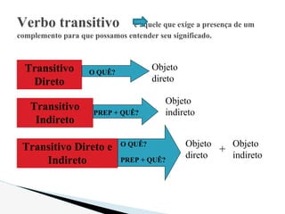 Transitividade verbal verbo transitivo direto pdf | PDF