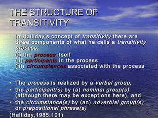 Transitivity & THEME AND RHEME | PPT