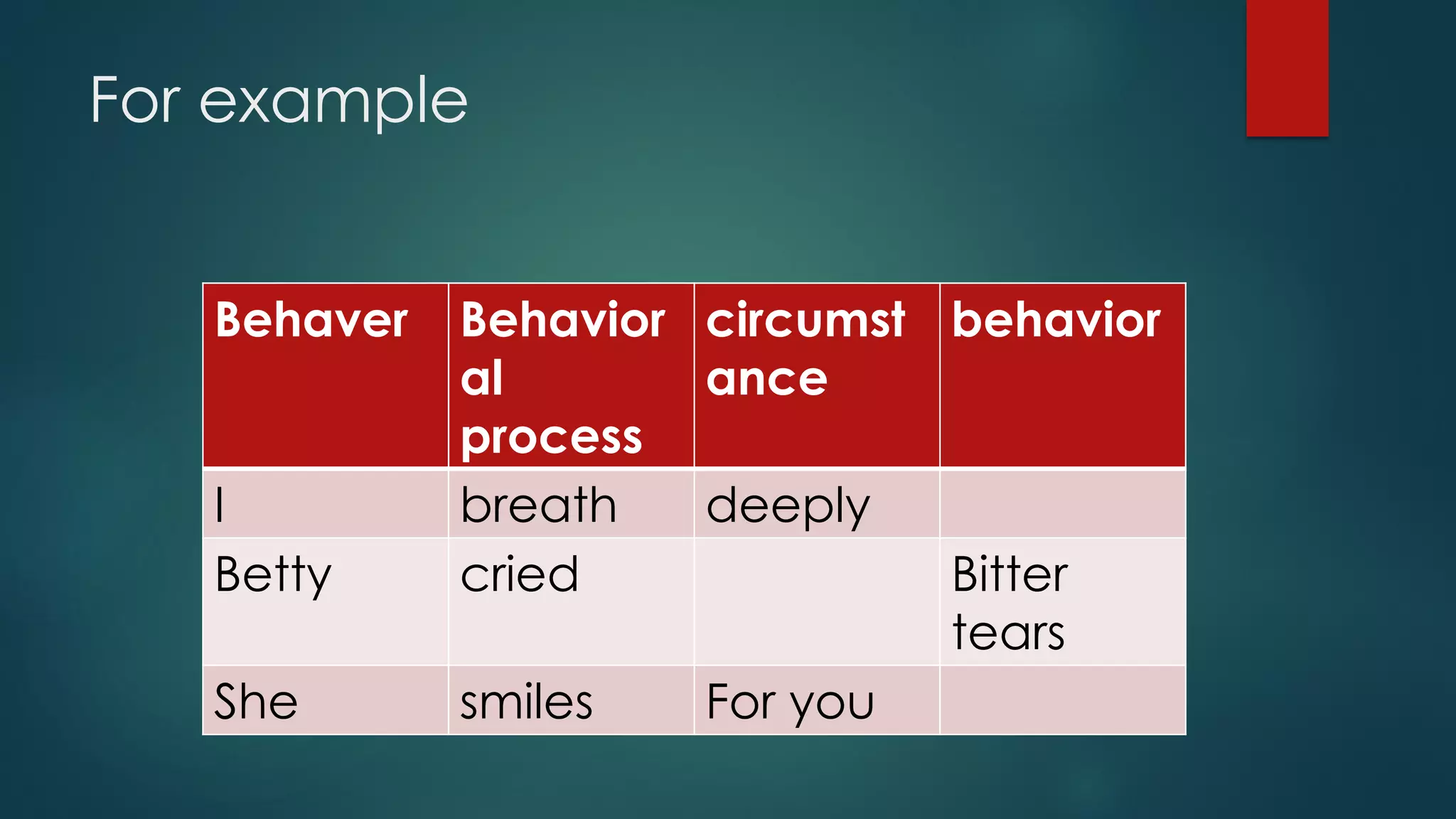 Transitivity and ideational meanings by Micheal Halliday | PDF