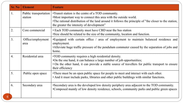 Transit oriented development | PPTX