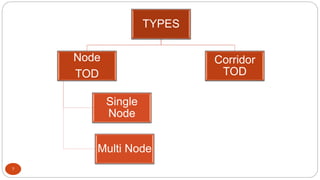Transit oriented development | PPTX