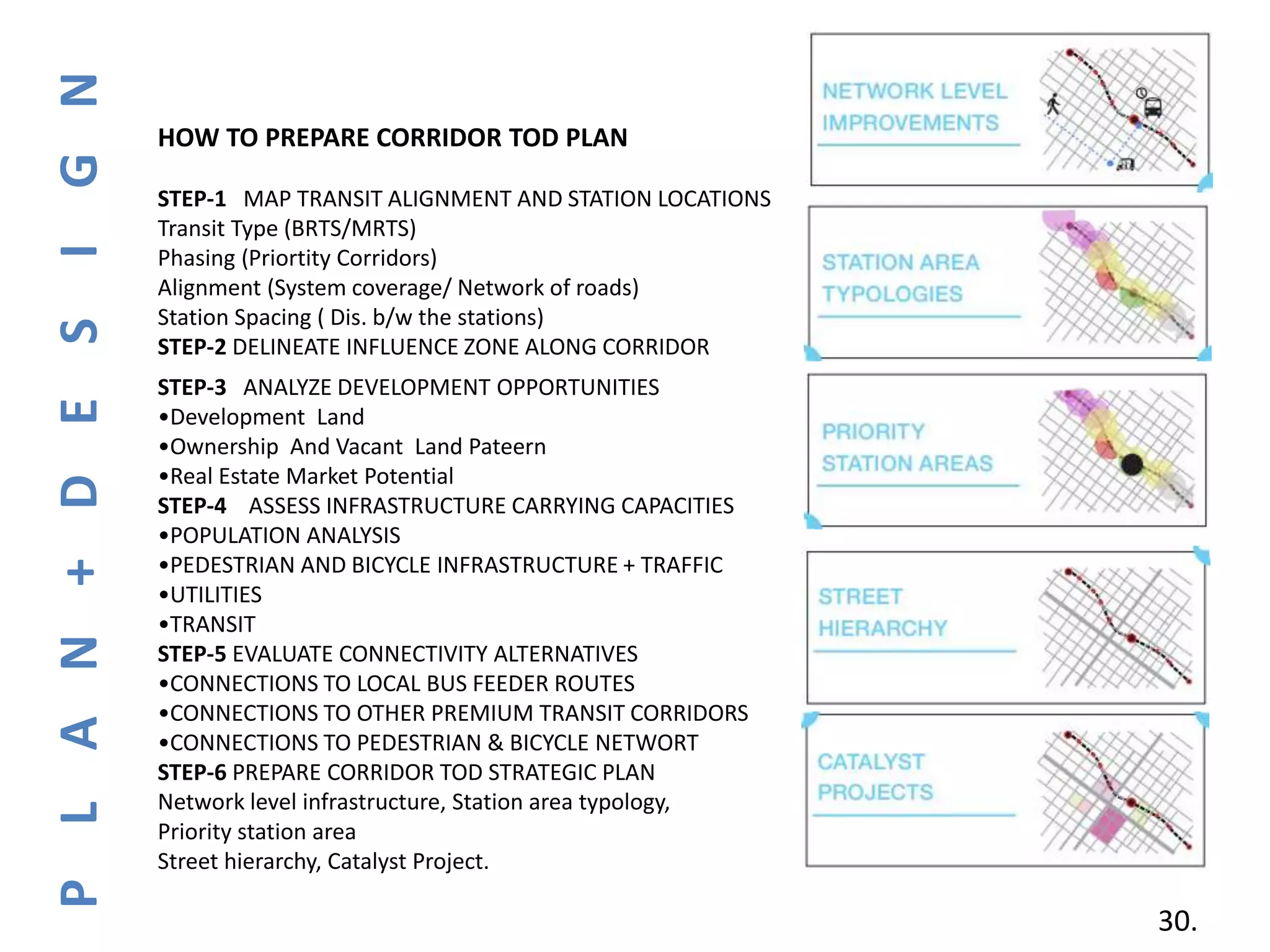 Transit Oriented Development. | PPTX