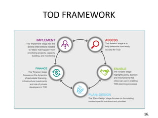 Transit Oriented Development. | PPTX