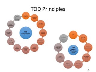 Transit Oriented Development. | PPTX