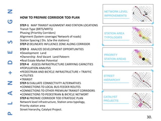 Transit Oriented Development. | PPTX | Developmental Sites | Real Estate