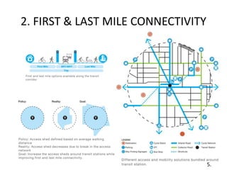Transit Oriented Development. | PPTX