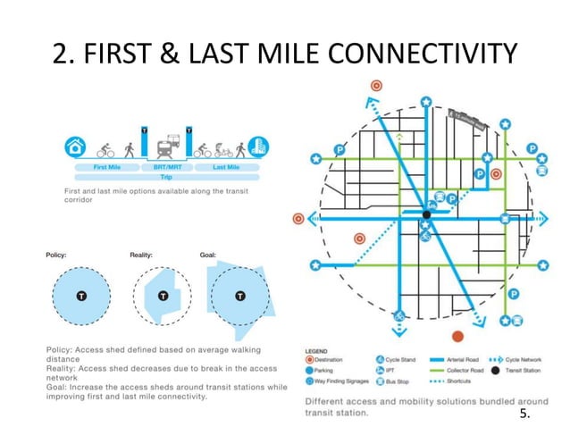 Transit Oriented Development. | PPTX | Developmental Sites | Real Estate