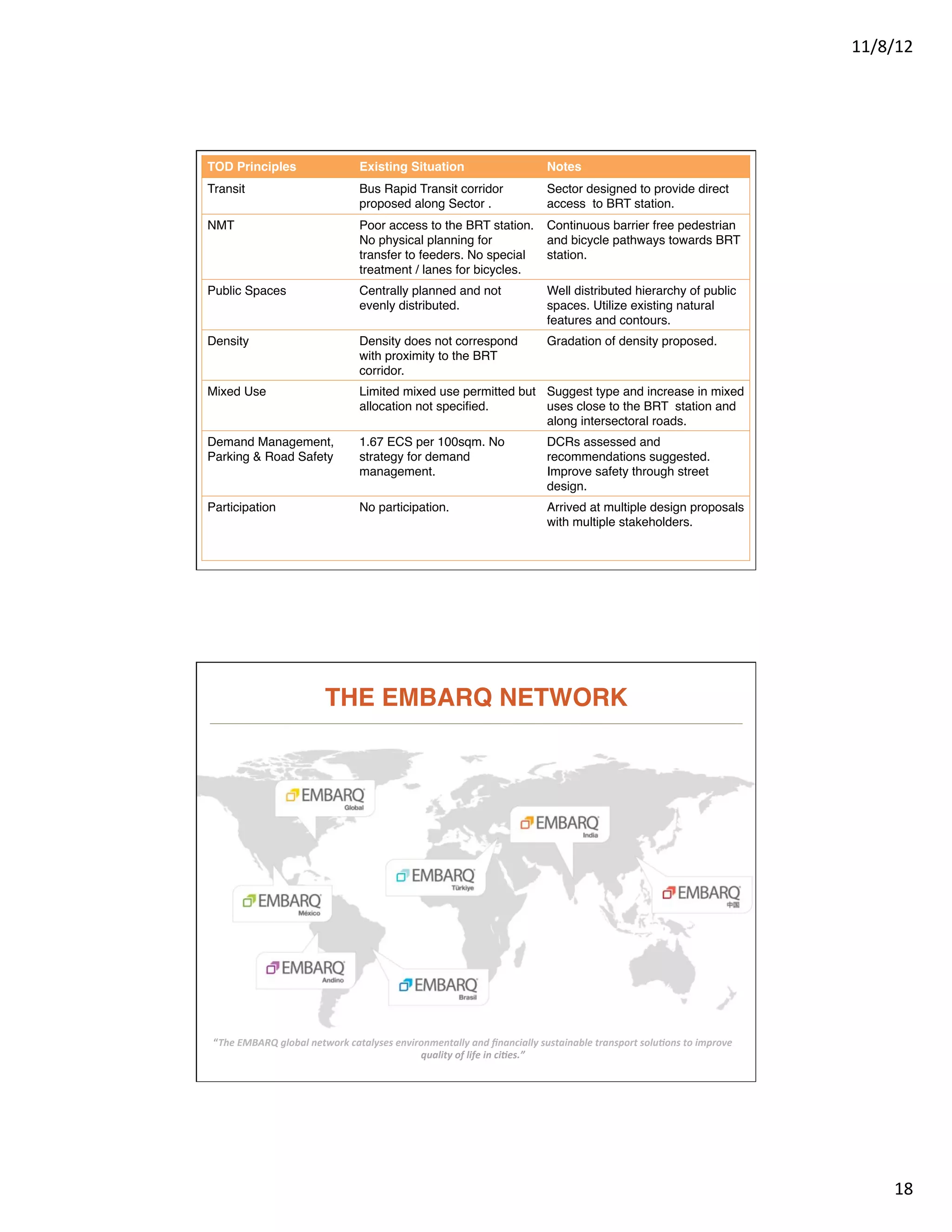 Transit Oriented Development In New Indian Cities | PDF