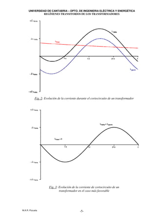 Transitorios trafo b | PDF