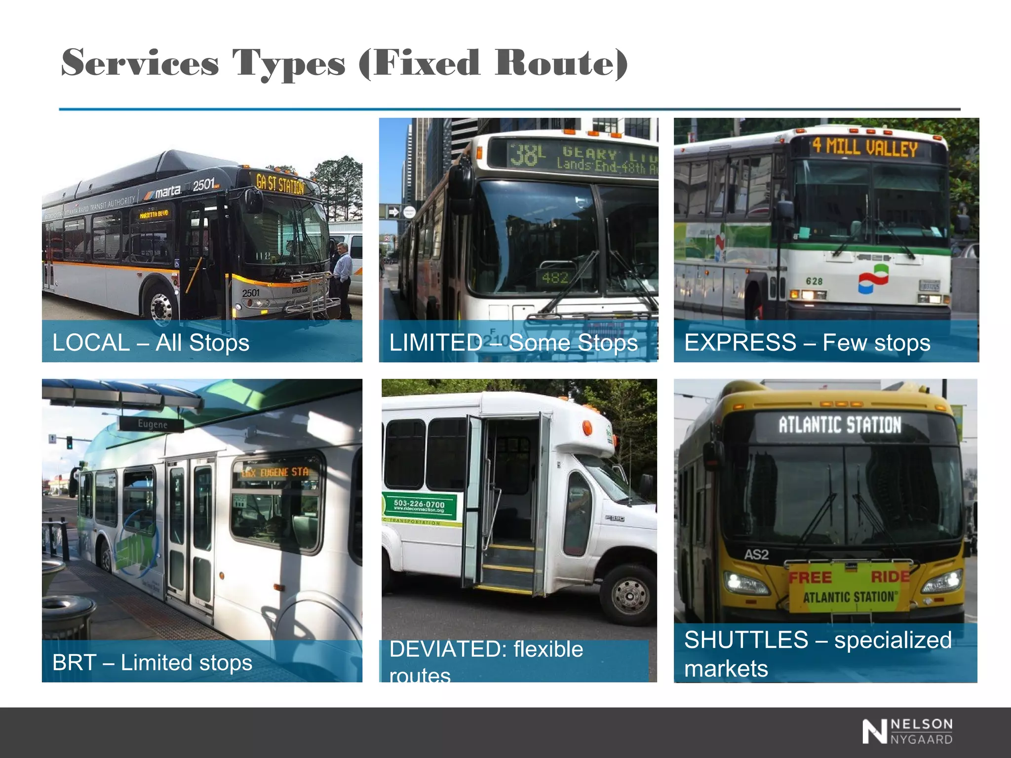 Transit Operations - The Basics | PPT
