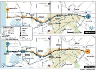 Transit Operations - The Basics | PPT