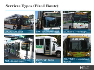 Transit Operations - The Basics | PPT