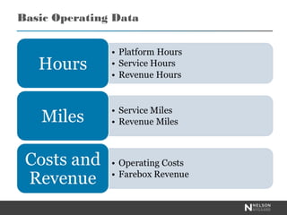 Transit Operations - The Basics | PPT
