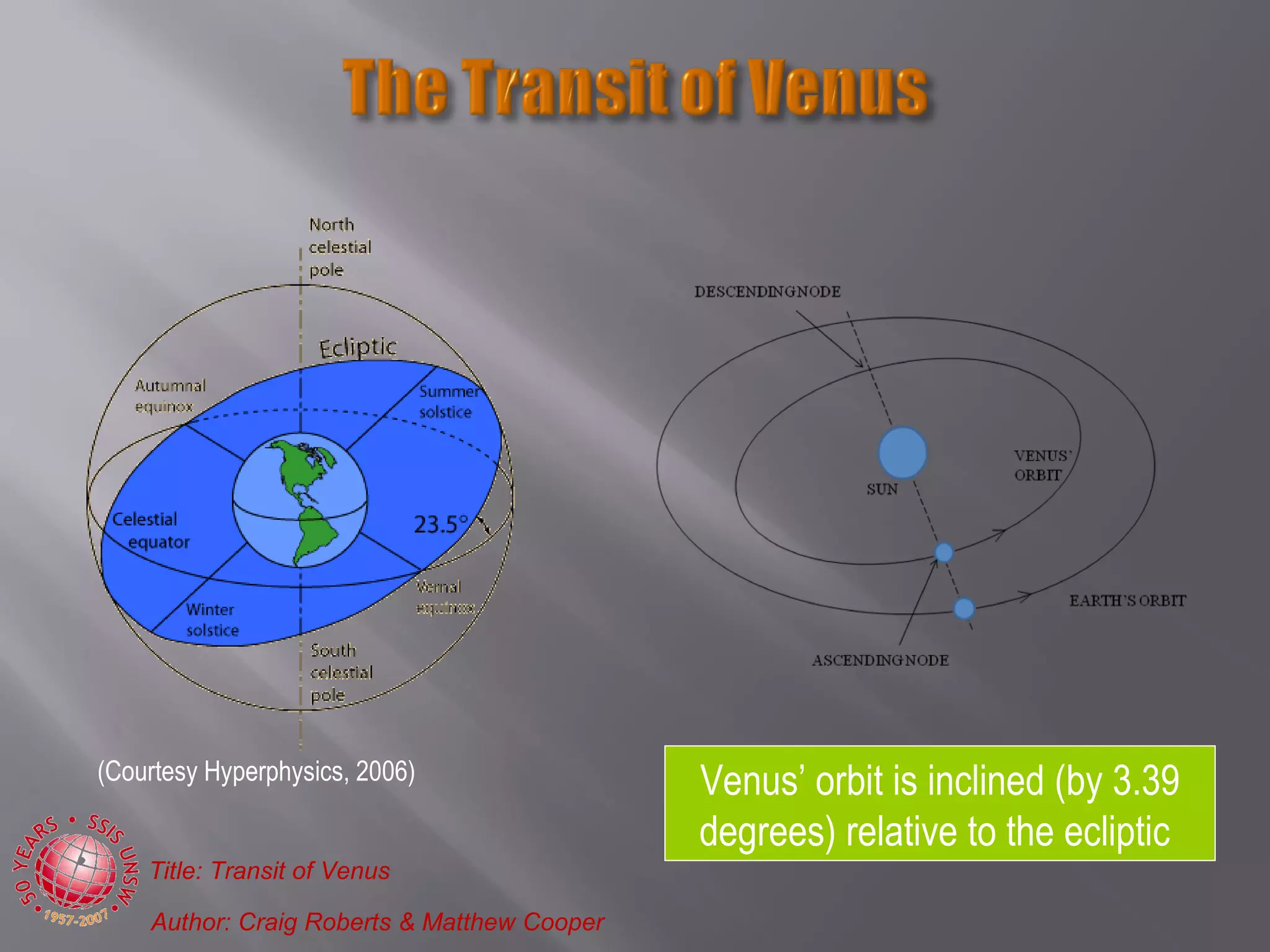 Transit of Venus Presentation | PPT