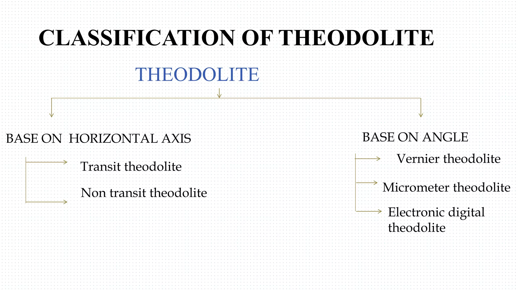 TRANSIT THEODOLITE.pptx