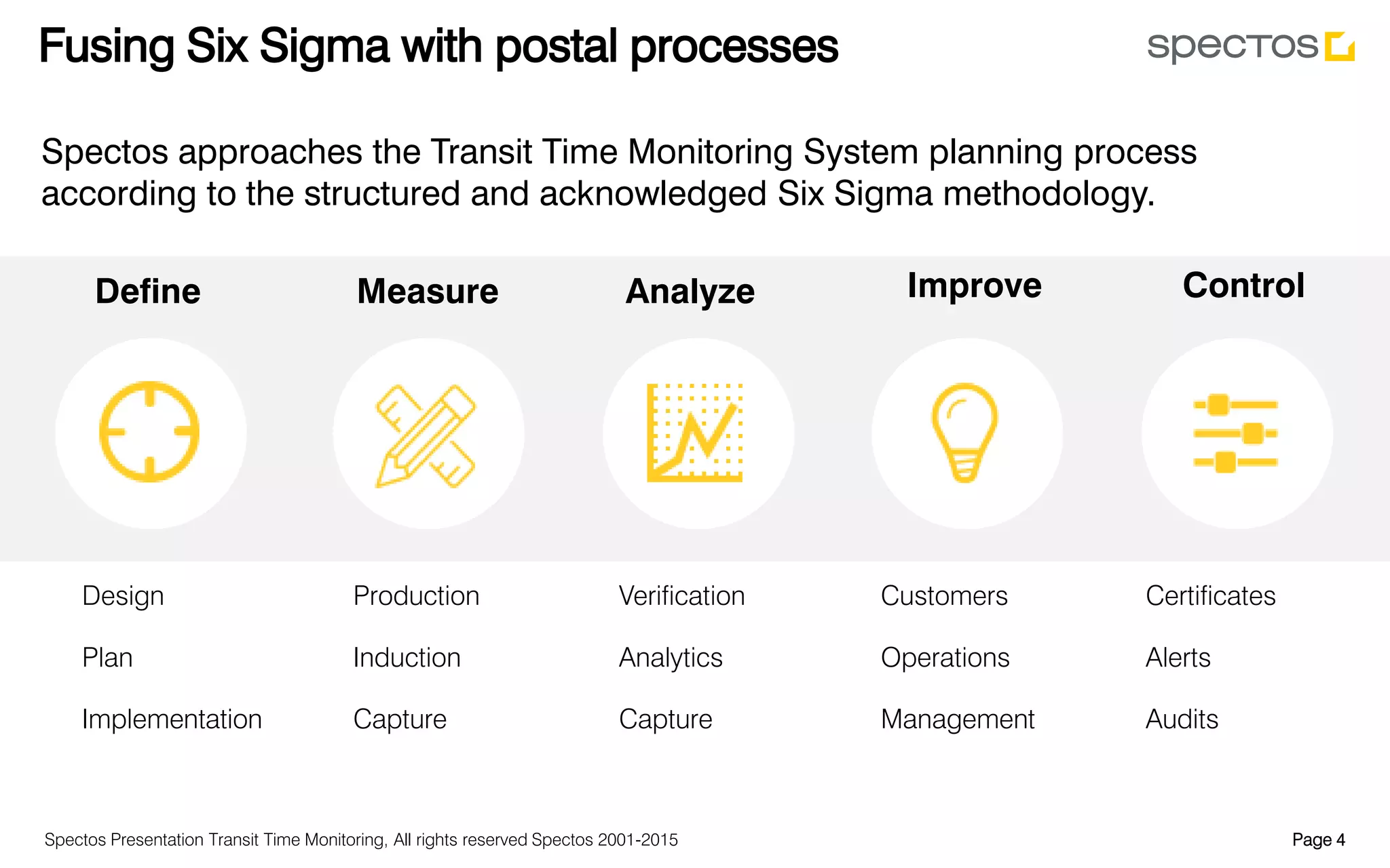 Transit Time Measurements in the Postal Industry | PPT