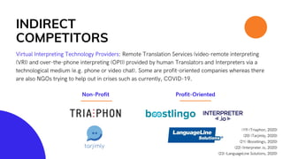 Transl.AI - Real-Time Translation in the Medical Sector | PPT