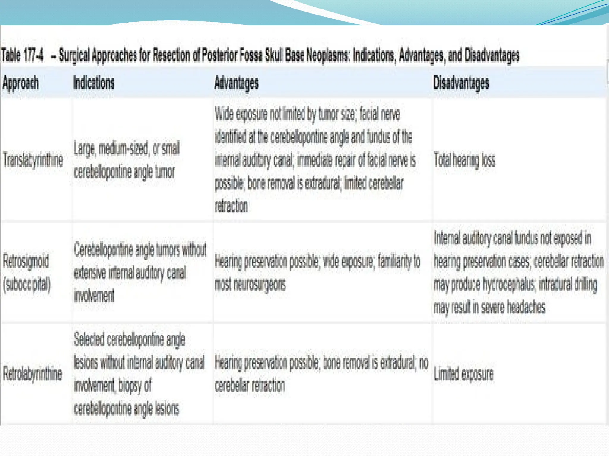 Translabyrinthine approaches for IAM.pptx